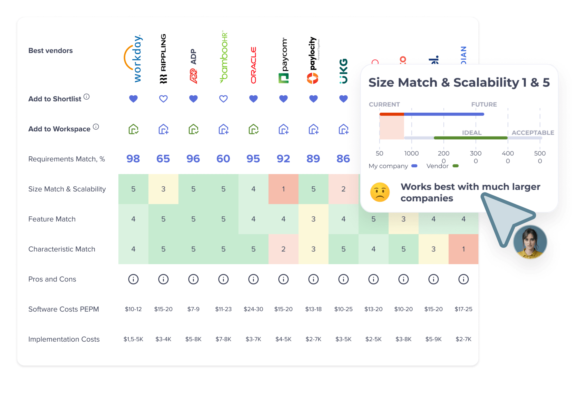 OutSail Platform - HRIS Marketplace & Evaluation Tools